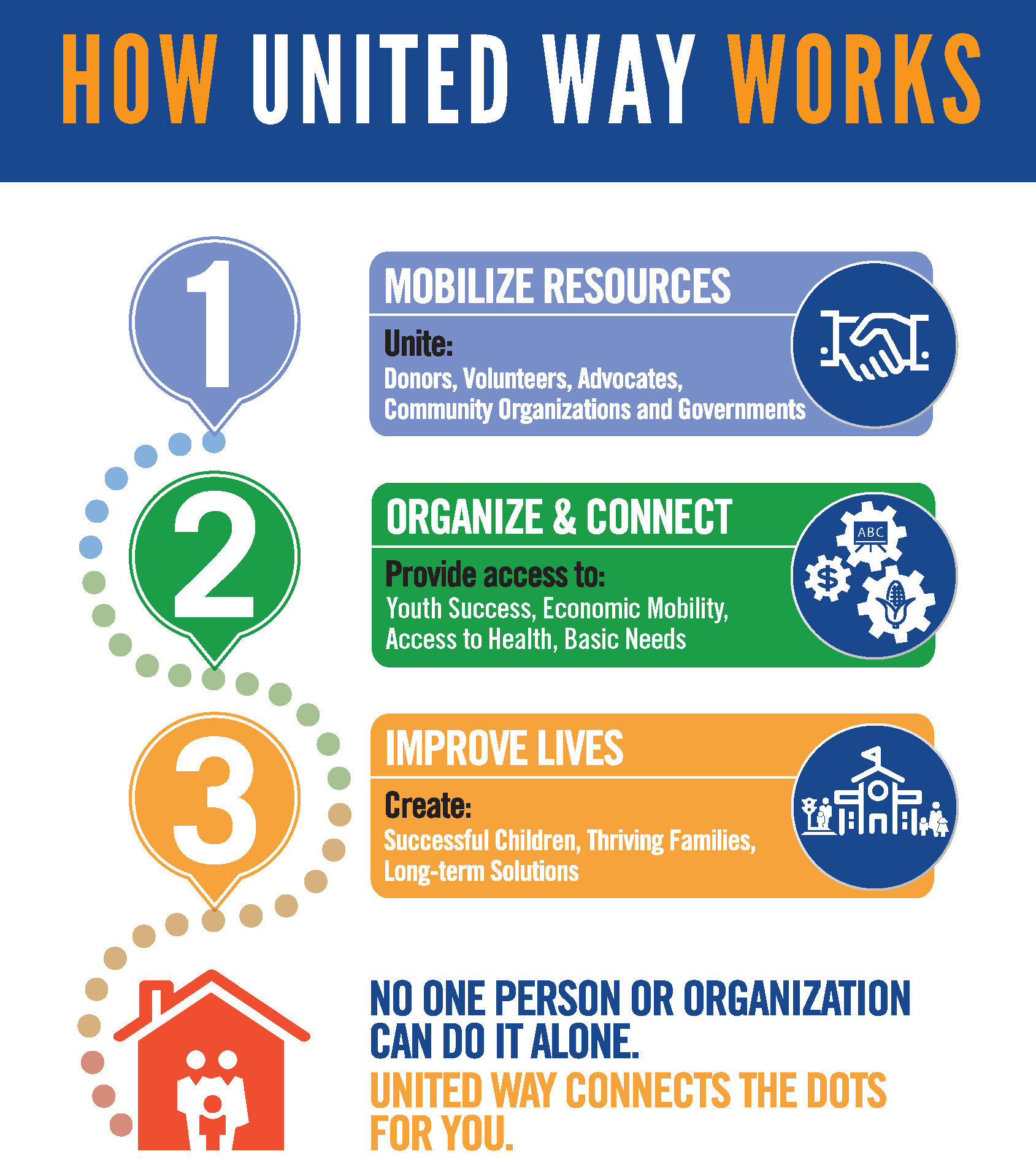 WHAT WE DO | United Way of Central Washington